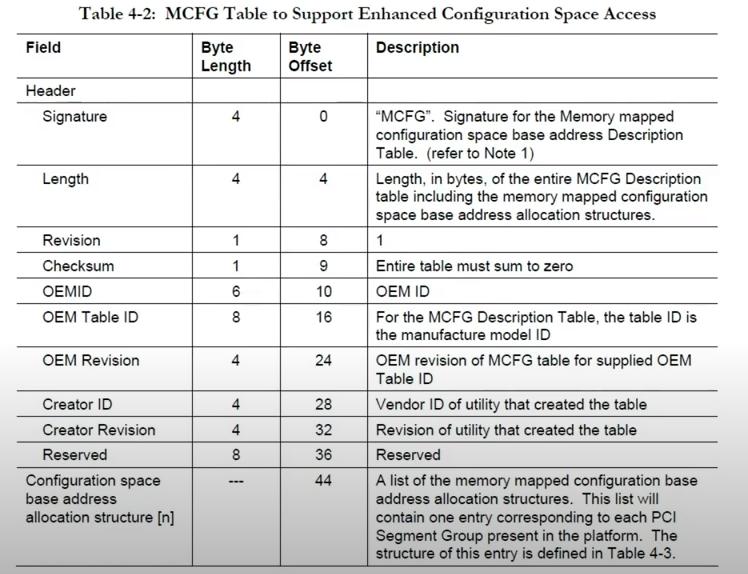 PCIe Part 1 - 面向 Windows 初学者的 PCIe 实用教程 | 夜云泊